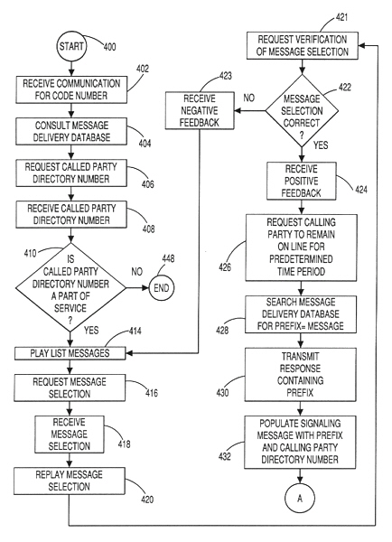 Patent Process Flow Chart